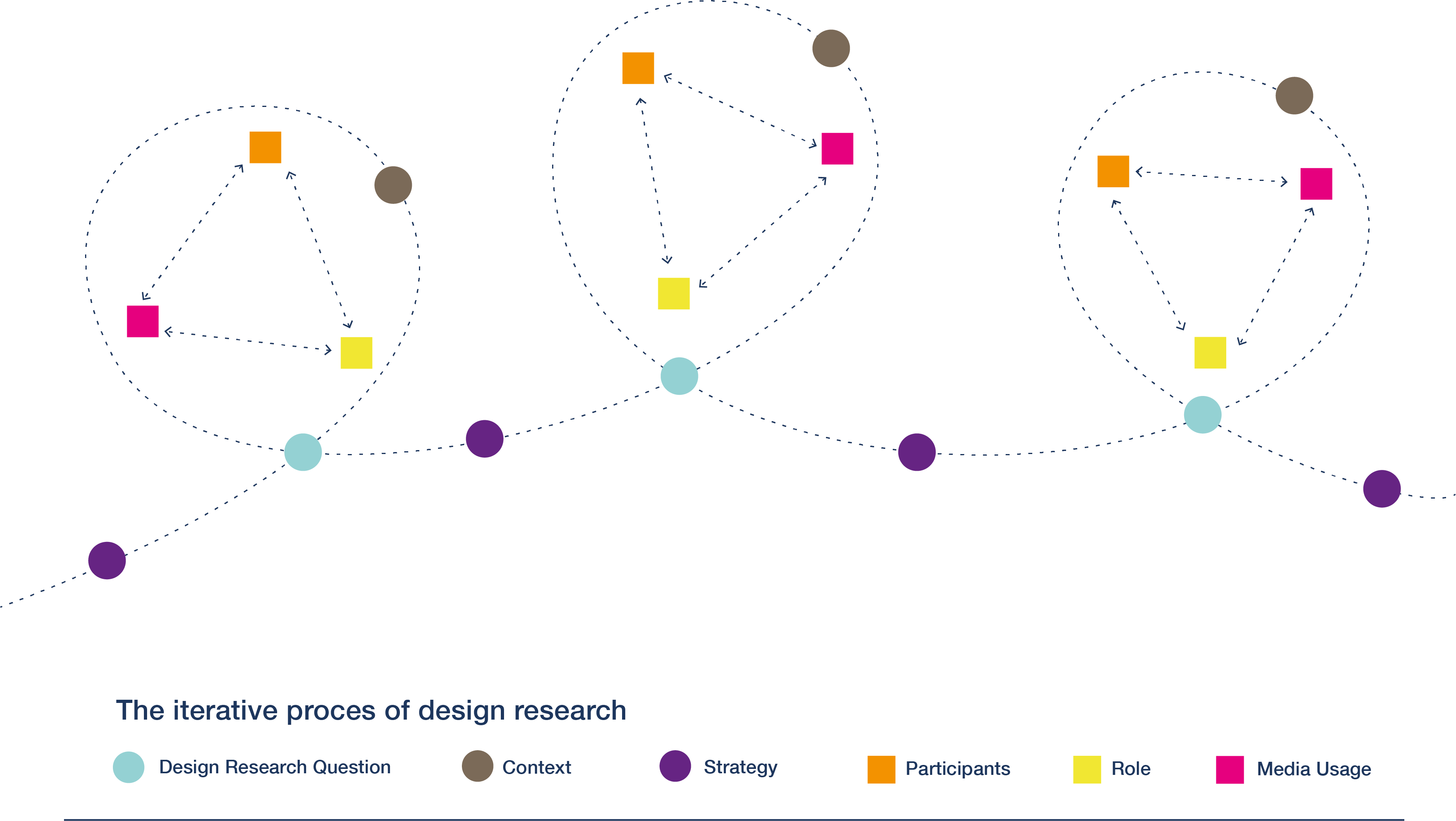 Open Day | Master Design - MASTER DESIGN